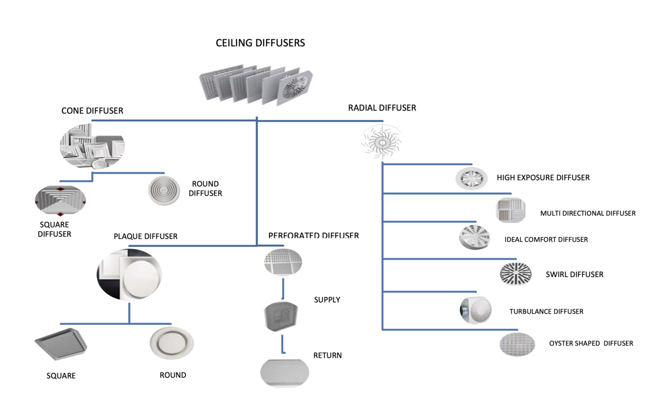 Literature – GMC Air